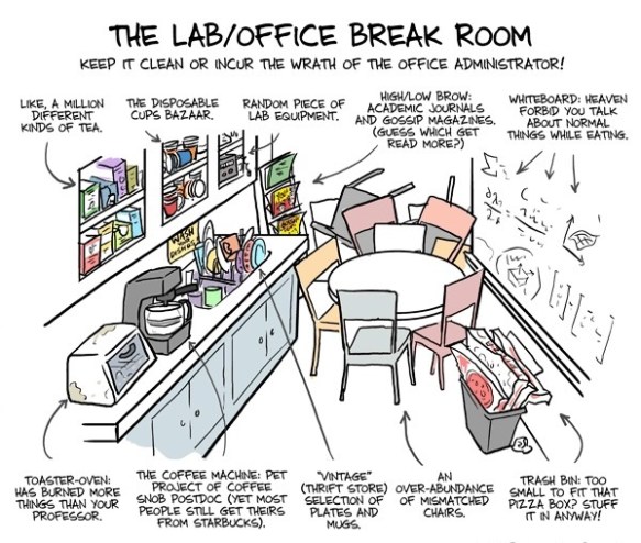 Workplace Break Room Etiquette Employee Break Room Sign With Symbol